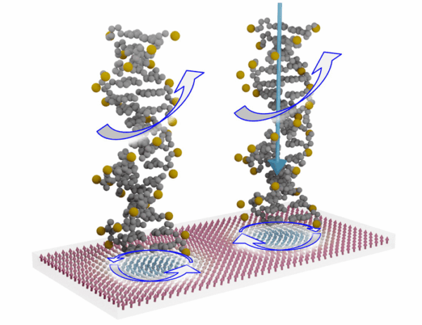 Using chirality for faster, smaller, and more efficient data storage ...