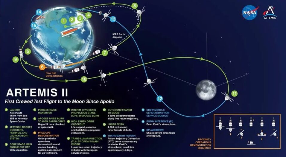 Artemis II Update-5: Perigee raise burn complete, translunar injection ...